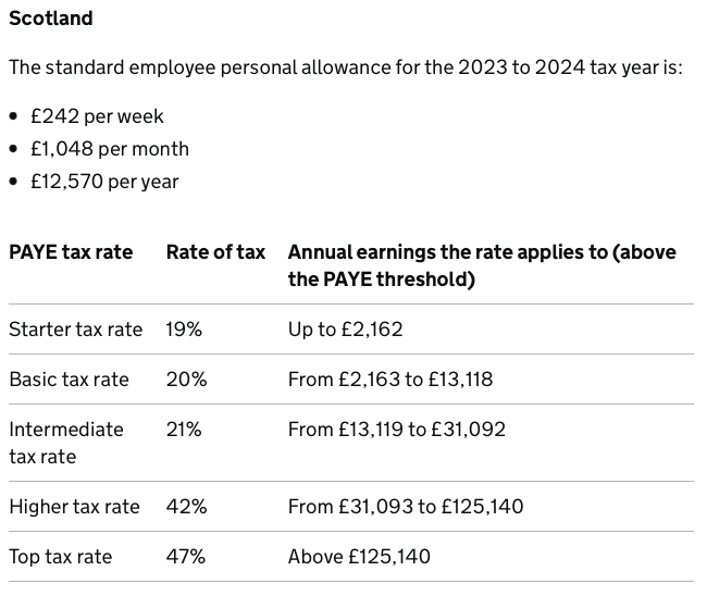 Rates Thresholds 2023 24 BrightPay Documentation Rates Thresholds 2023 24 BrightPay Documentation